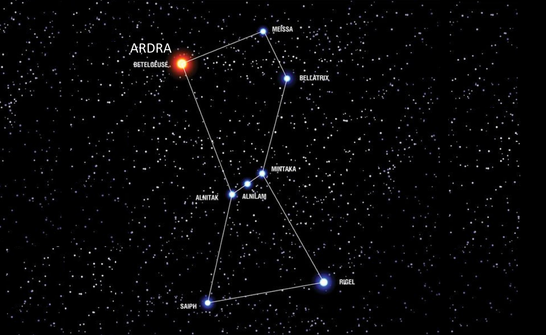 Ardra heading for non-existance? – Mohana Astrology