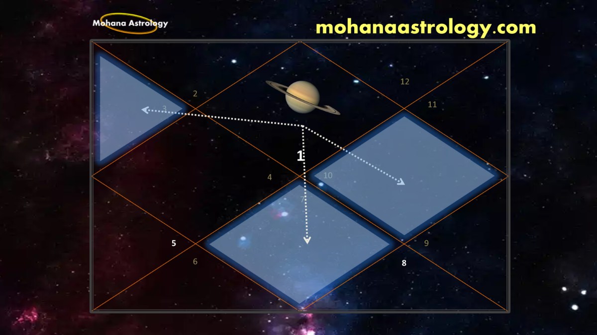 Saturn in the 1st house of the birth chart – Mohana Astrology